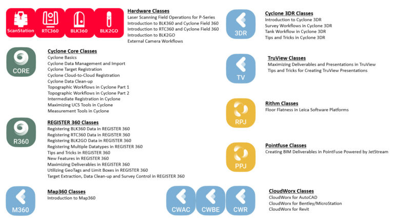 Training – HDSU Smart Plan